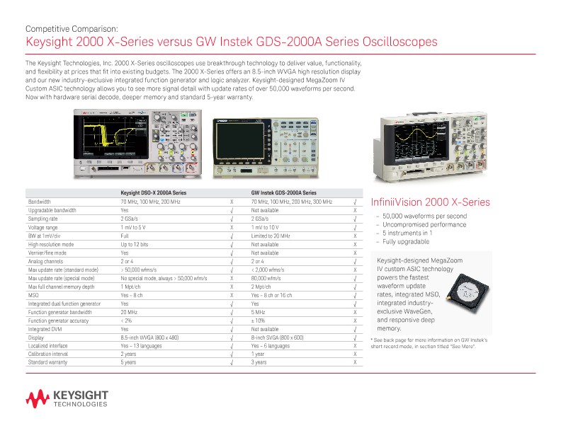 2000 X-Series versus GW Instek GDS-2000A Series Oscilloscopes - Competitive Comparison PDF Asset ...